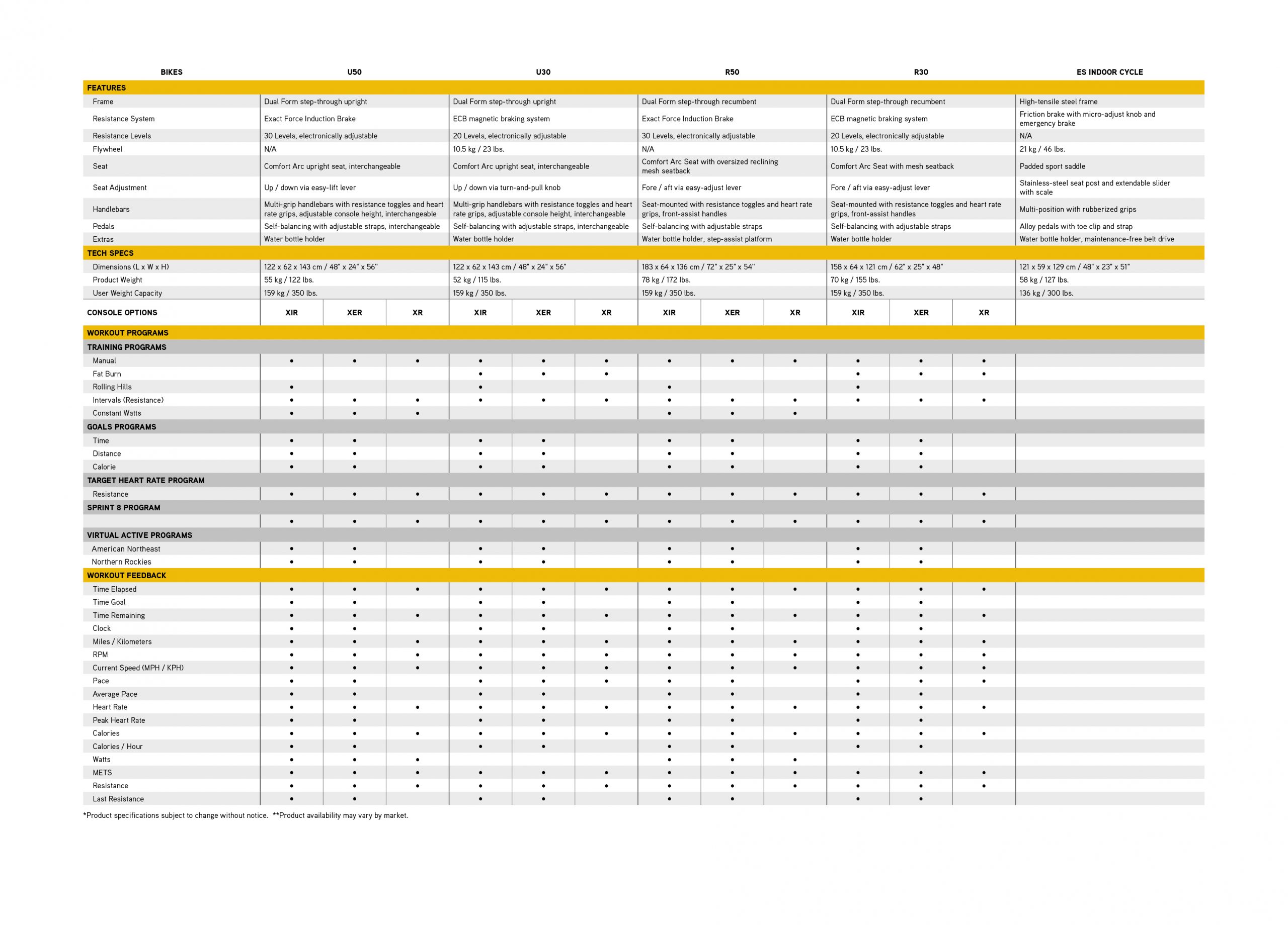 Matrix Retail Retail Spec & Product Comparison - Johnson Fitness Indonesia